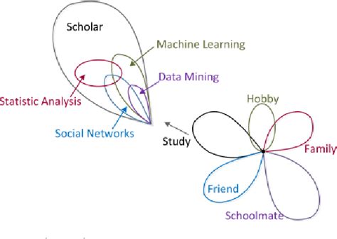 figure 1 from authentication with block chain algorithm and text