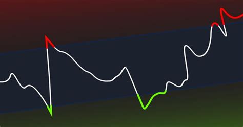 Cci 지표 업그레이드 및 새로운 기능 Mql5 기고글