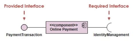 Free And Popular Component Diagram Examples