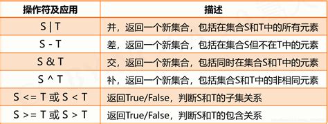 Python语言程序设计 【第6周 组合数据类型】 之61 集合类型及操作python组合数据类型 综合例题 Csdn博客