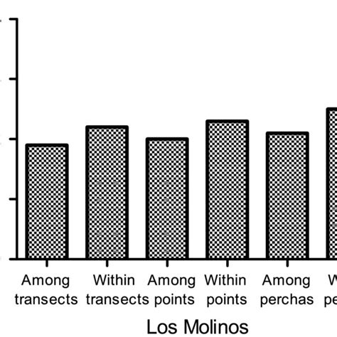 Small‐scale Spatial Autocorrelations Correlation Coefficients Between