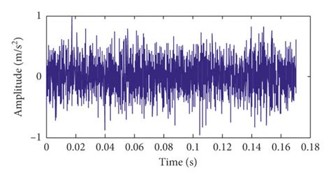 A Time Domain Analysis And B Frequency Domain Analysis Of The Mixed