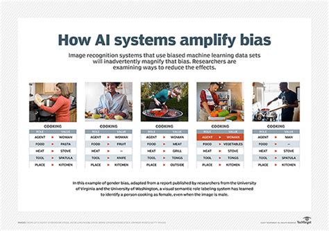 generative ai bias and discrimination