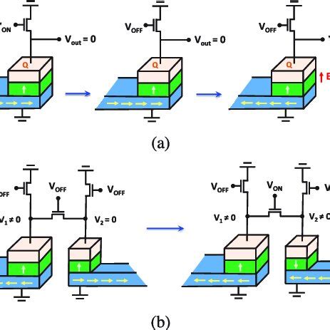 Schematics For A Procedure Of Creating The Output Open Circuit Download Scientific Diagram