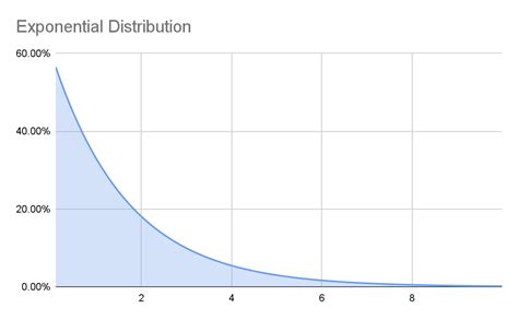 Using A Monte Carlo Simulation To Forecast Innovation Outcomes Kromatic Blog