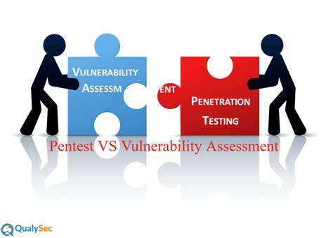 Pentest Vs Vulnerability Assessment Qualysec Penetration Testing Services And Solutions