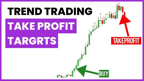 Take Profit Forex Strategy Ogt Rsi Mtf Mt4 Indicator Youtube