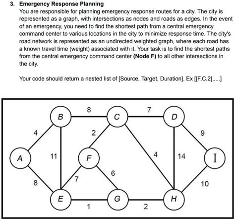 Solved I Need Code In Python 3emergency Response Planning Represented