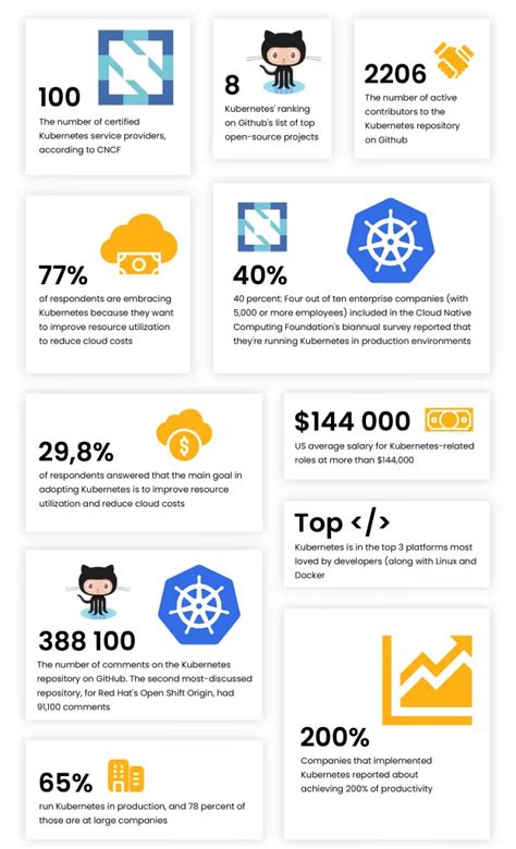 kubernetes for microservices does your business need kubernetes