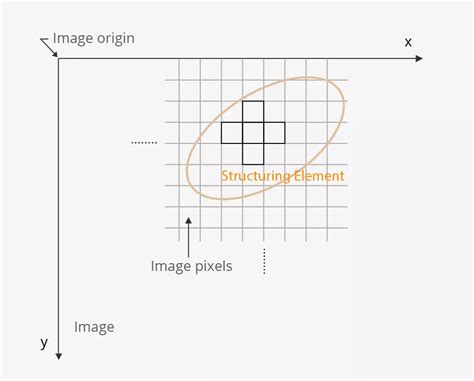 morphological operations dynamsoft blog