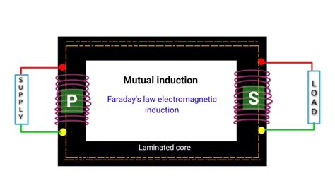 What Is The Working Principle Of Single Phase Transformer Mind Of