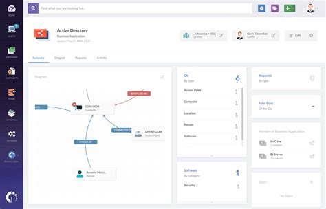 Cmdb Definition And 5 Best Practices From An Expert