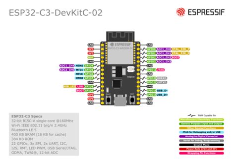 ESP32 C3 DevKitC 02 Embarcados Sua fonte de informações sobre Sistemas Embarcados