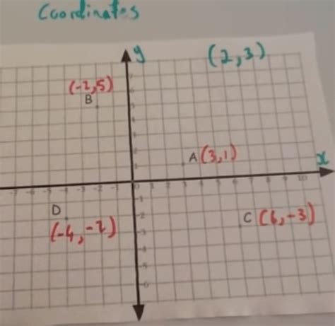 Coordinates Corbettmaths