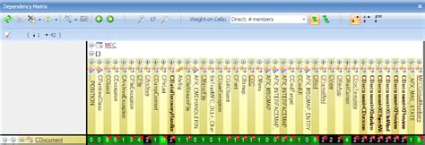 CppDepend