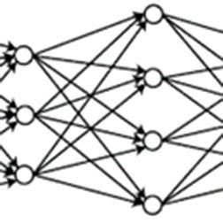 Multilayer Neural Network Download Scientific Diagram