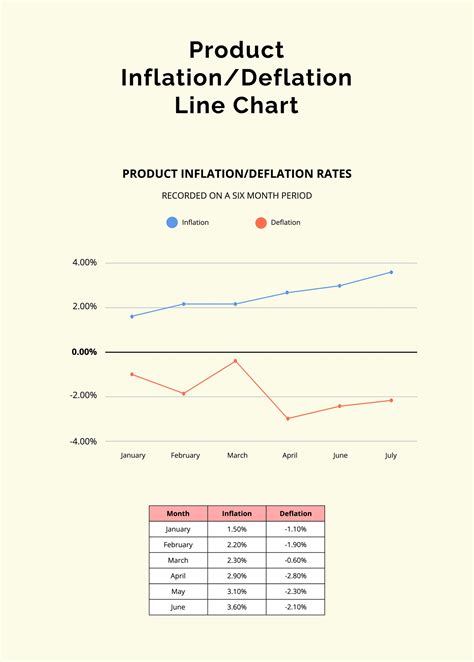 Product Inflationdeflation Line Chart In Illustrator Pdf Download