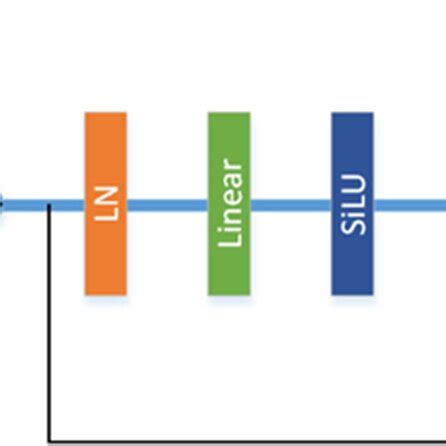 Transformer Encoder Download Scientific Diagram