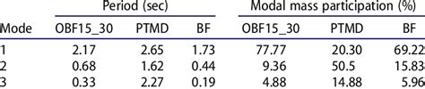 dynamic characteristic of models download scientific diagram