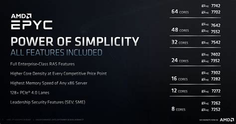 AMD 2nd Gen EPYC Scores Design Wins In Dell EMC PowerEdge Servers Faster 64 Core Beast CPU