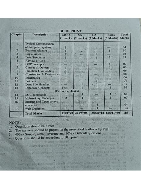 Computer Science Chapter Wise Questions Pdf