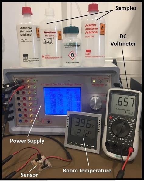 5 Measurement Setup For The Sensor Calibration And Validation
