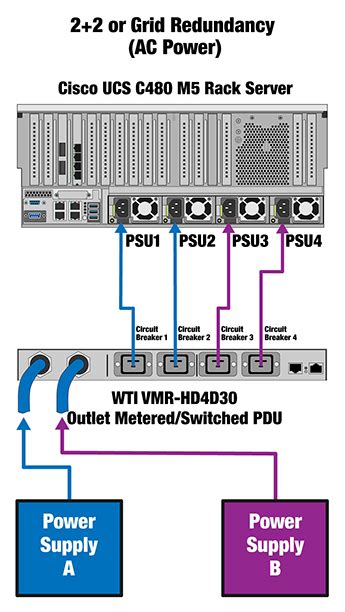 Cisco UCS Power Management WTI Western Telematic Inc