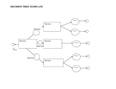 Free Printable Decision Tree Templates Pdf Word Excel