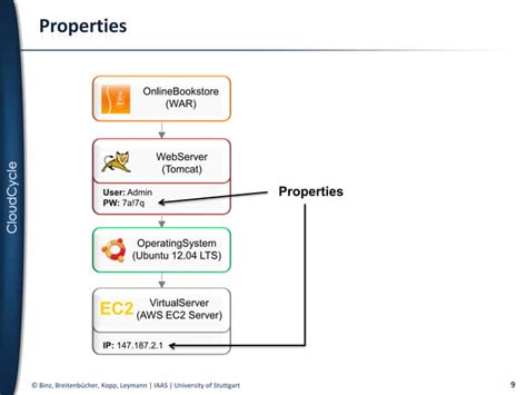 Tosca And Opentosca Tosca Introduction And Opentosca Ecosystem Overview Pdf Cloud Computing