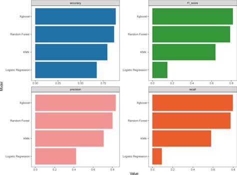 Enhanced Machine Learning Predictive Modeling For Delirium In Elderly