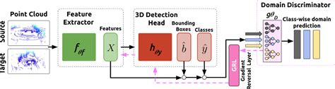 Github Maxiuwuada3d Uada3d Unsupervised Adversarial Domain