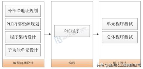 流水灯c语言程序 流程图流水灯流程图单片机流水灯流程图绝萝的博客 Csdn博客 流水灯c语言程序 流程图流水灯流程图单片机流水灯流程图绝萝的博客 Csdn博客
