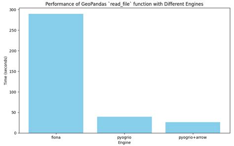 Unlocking GeoPandas Efficiency Tips To Boost GeoPandas Analysis Performance