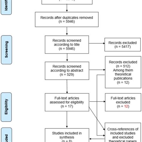 Hierarchical Taxonomy Of Psychopathology Hitop Note Adapted From
