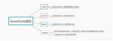Sonarqube代码质量检查工具攻略大全sonarqube查看代码依赖 Csdn博客