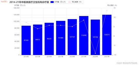 使用pyecharts在同一个坐标系绘制柱形图和折线图 在echarts绘制图中属于同一坐标系的图表是 csdn博客