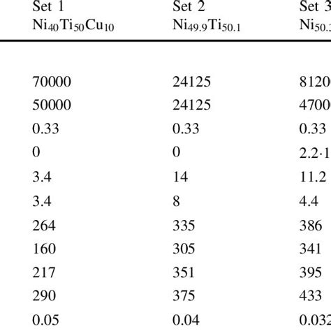 Material Parameters Used For The Numerical Simulations Download Scientific Diagram