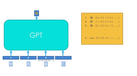 什么是大语言模型 Gpt