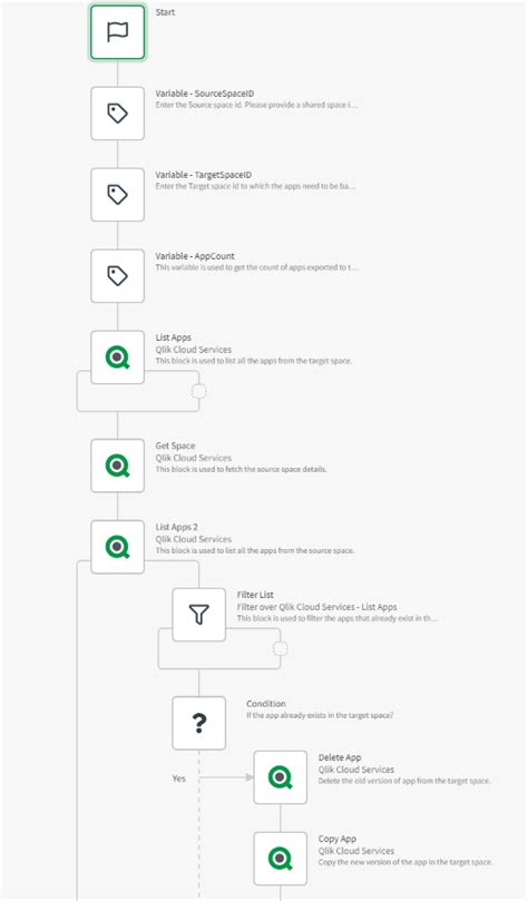 How To Export Qlik Sense Apps From Source To A Tar Qlik Community