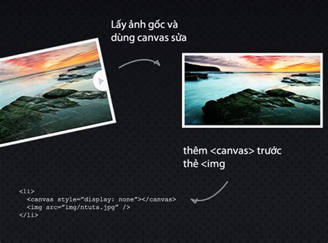 Slideshow Với Html5 Canvas Và Jquery Share Everything To Everybody
