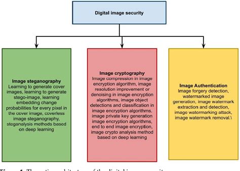 Figure 1 From Face Image Encryption Based On Feature With Optimization