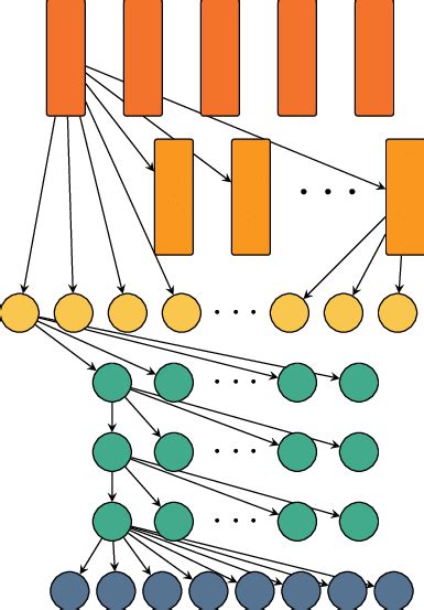 network structure of cannonball including combination and lorentz