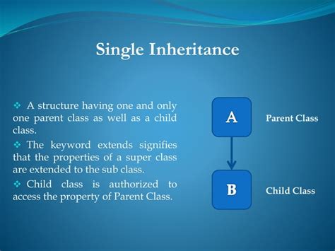 inheritance ppt