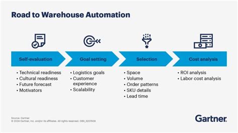 Standardisation Automation Process Standardisation Cultural