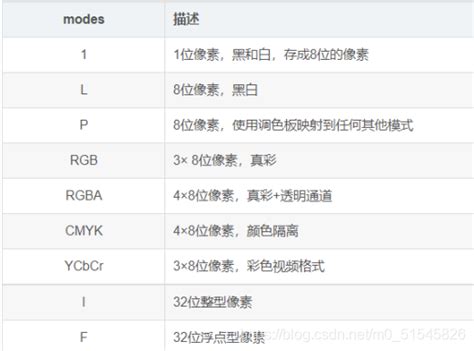 Python文字转图片,pil库,可直接引用pil生成图片 Csdn博客 Python文字转图片,pil库,可直接引用pil生成图片 Csdn博客