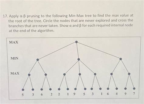 17 Apply A ß Pruning To The Following Min Max Tree