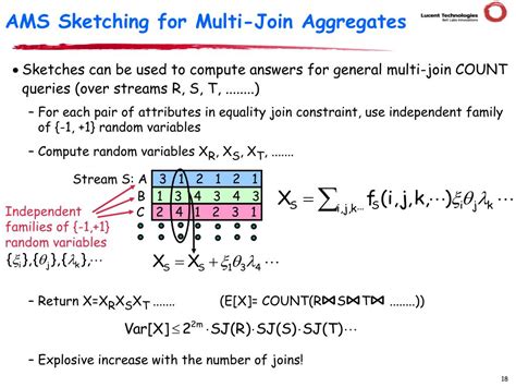 ppt sketching massive distributed data streams powerpoint