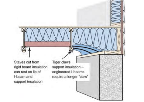 Georgia Residential Energy Code Field Guide 2009 Iecc 2011 Georgia