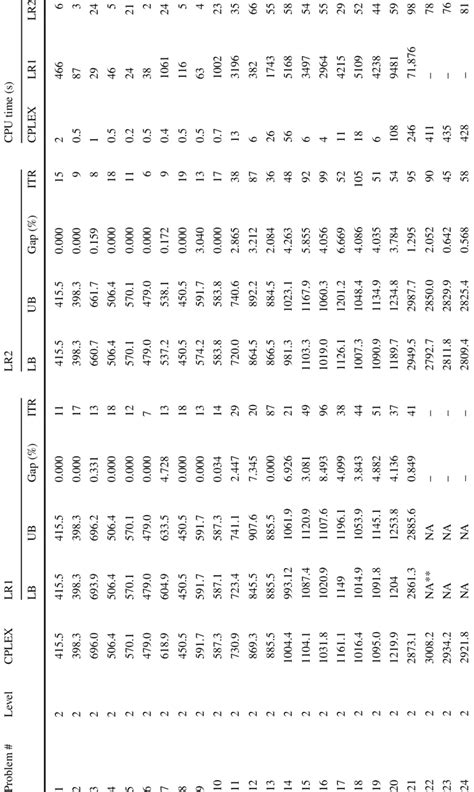 Algorithms Results For Two Levels Download Scientific Diagram
