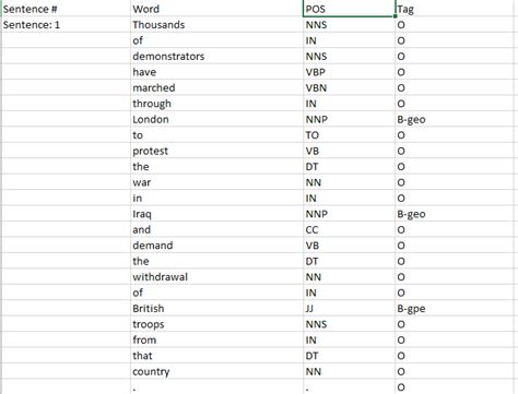 Solved Using Python Need To Code And Create A Dataset In A